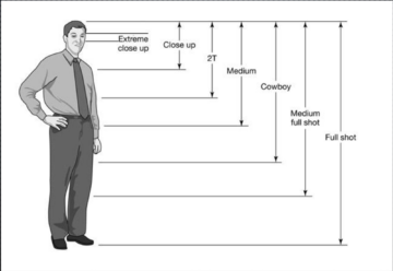 Prompt Style: Camera Shots and Angles - ARTSMART AI