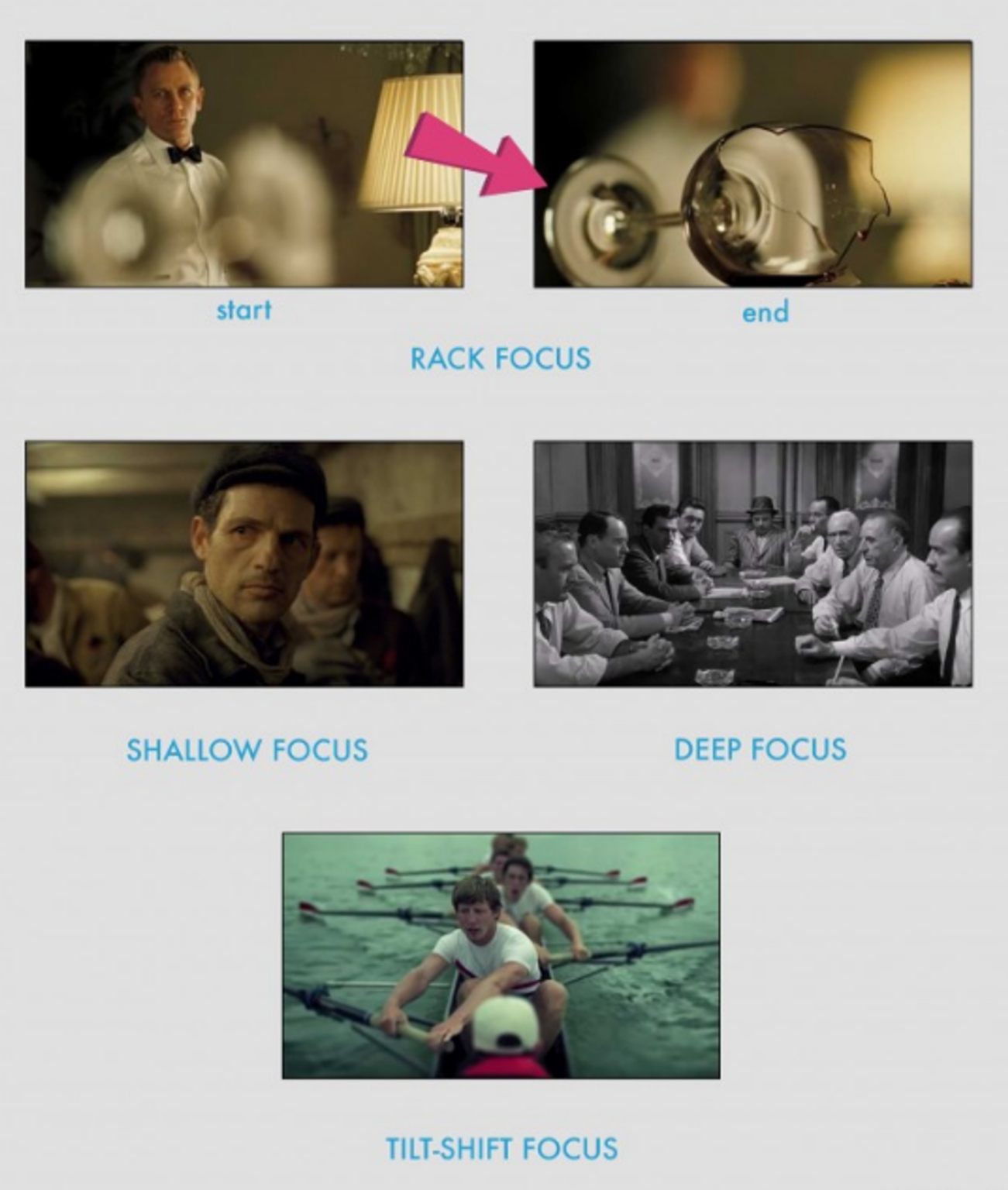 Prompt Style: Camera Shots and Angles - ARTSMART AI