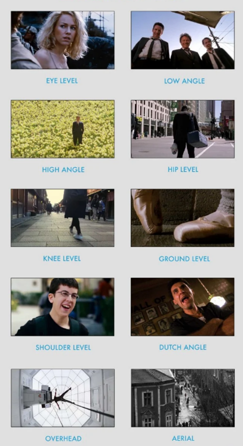 Prompt Style: Camera Shots and Angles - ARTSMART AI