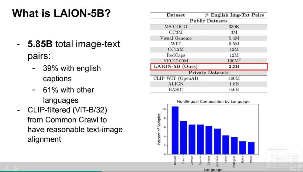 A Close Look at How AI Art Generators Work