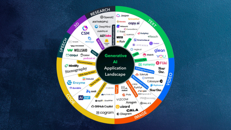 How Many Generative AI Tools Are There? A Comprehensive Guide