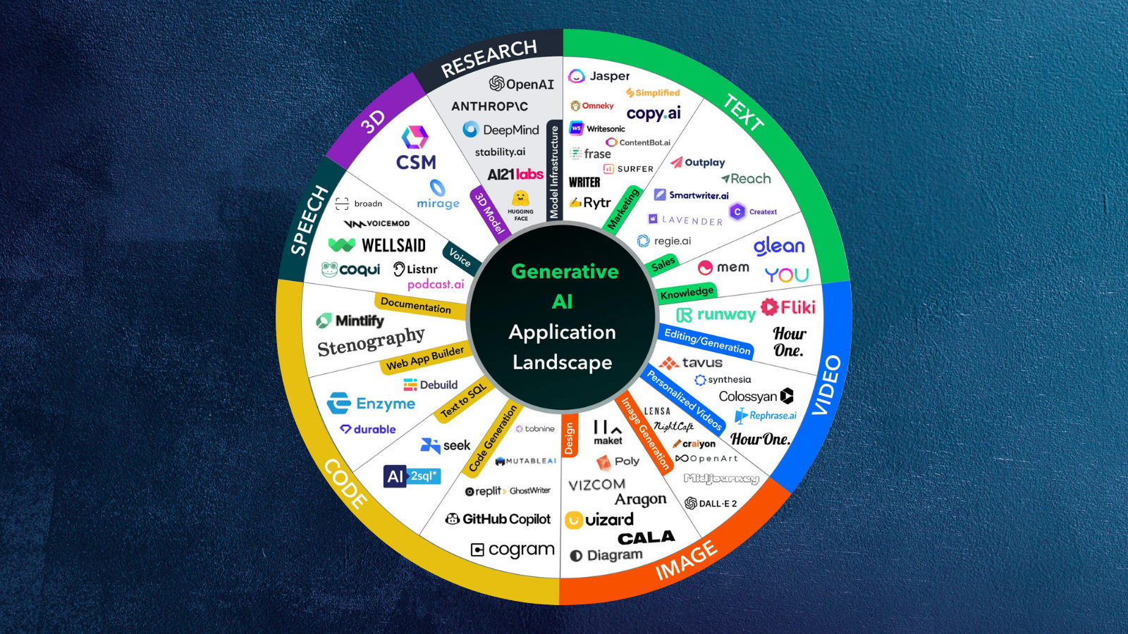 How Many Generative AI Tools Are There? A Comprehensive Guide