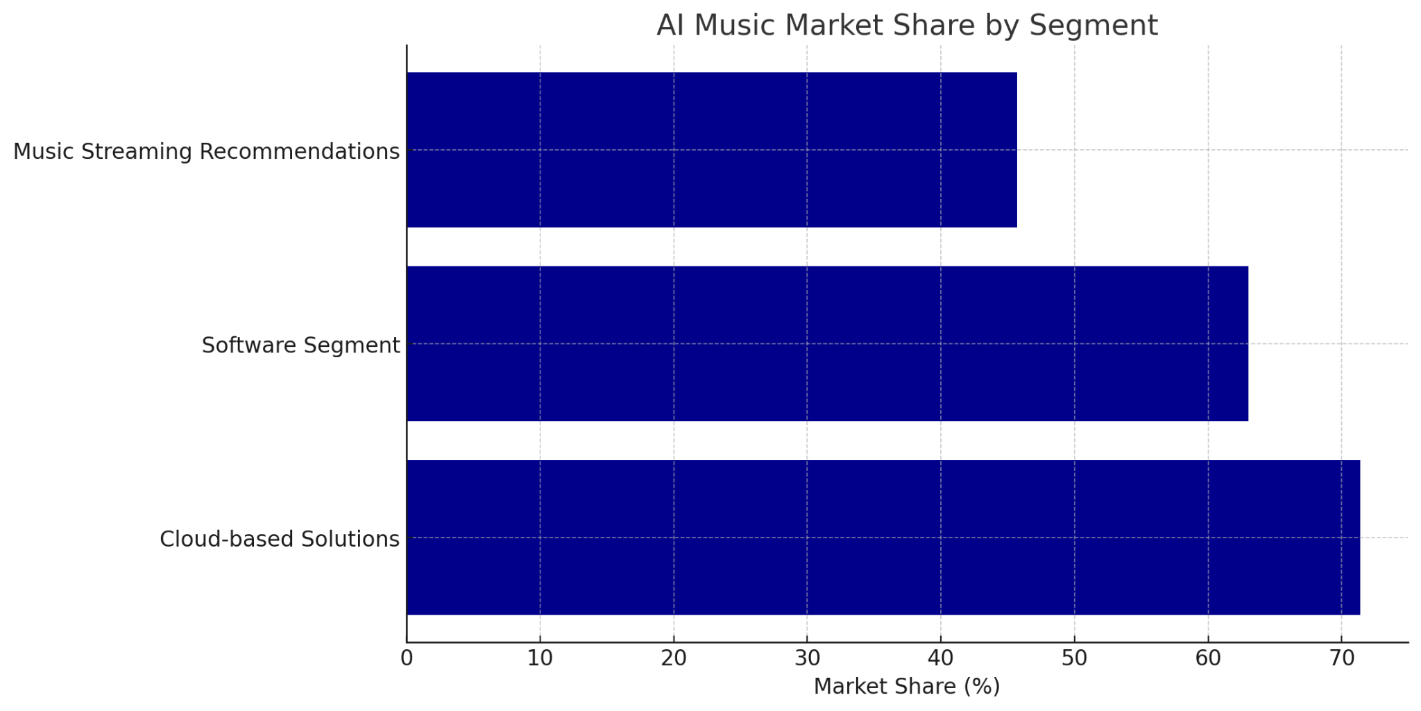 AI in Music Industry Statistics 2025: Market Growth & Trends