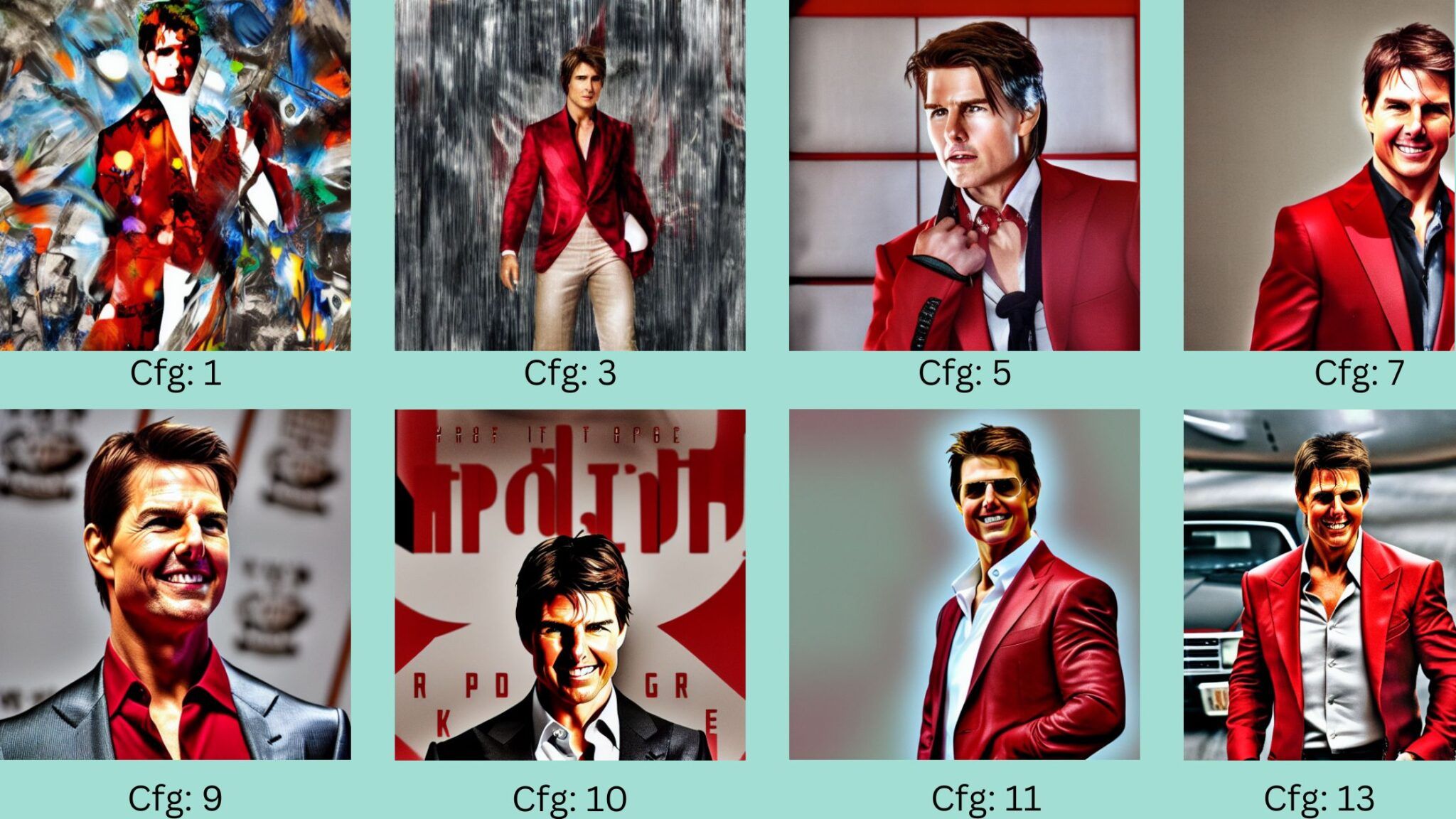 CFG Scale - What is it? Explained in 2025