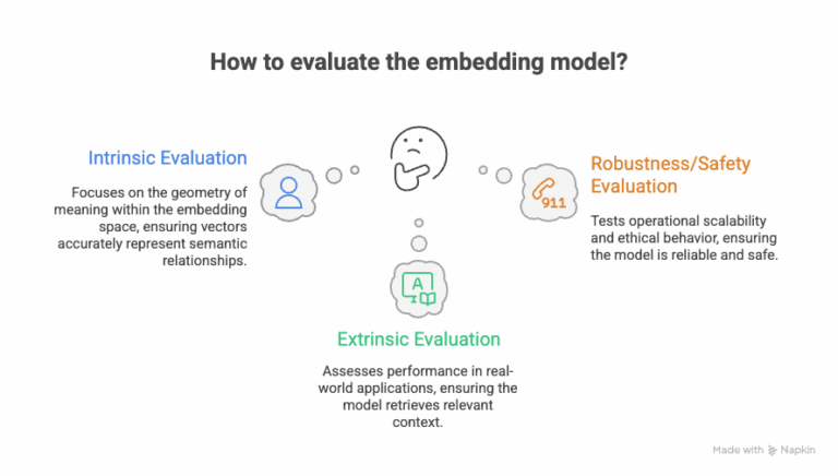 Top Embedding Models 2025: Complete In-Depth Guide