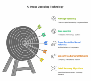 How to Increase Resolution of an Image With AI